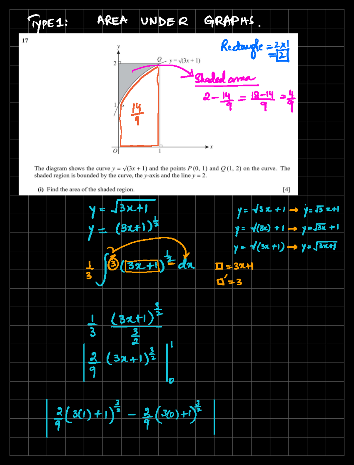 Integration P1: Area Types and Graphs Analysis - Studocu