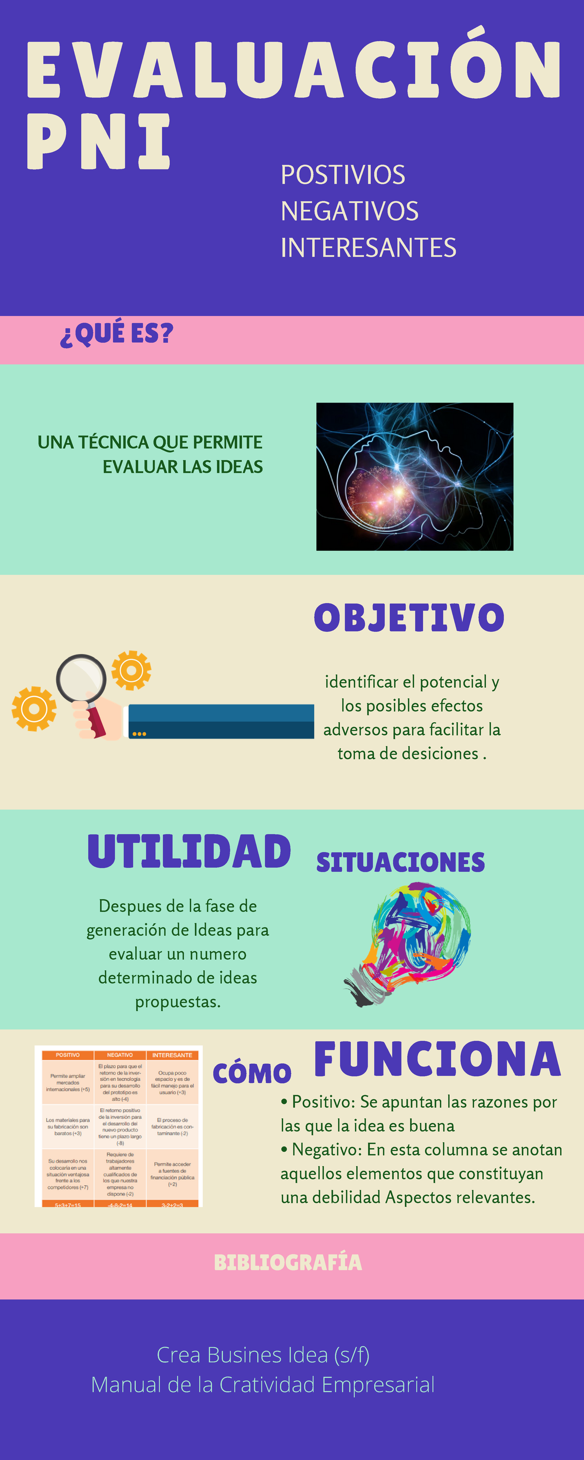 Evaluación PNI - EVALUACIÓN PNI CÓMO UNA TÉCNICA QUE PERMITE EVALUAR ...