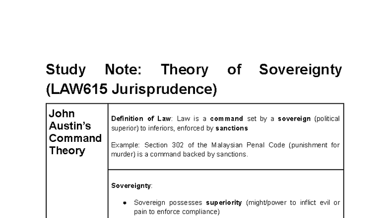 Sovereignty Theory Notes: Legal Command and Norm Dynamics - Studocu