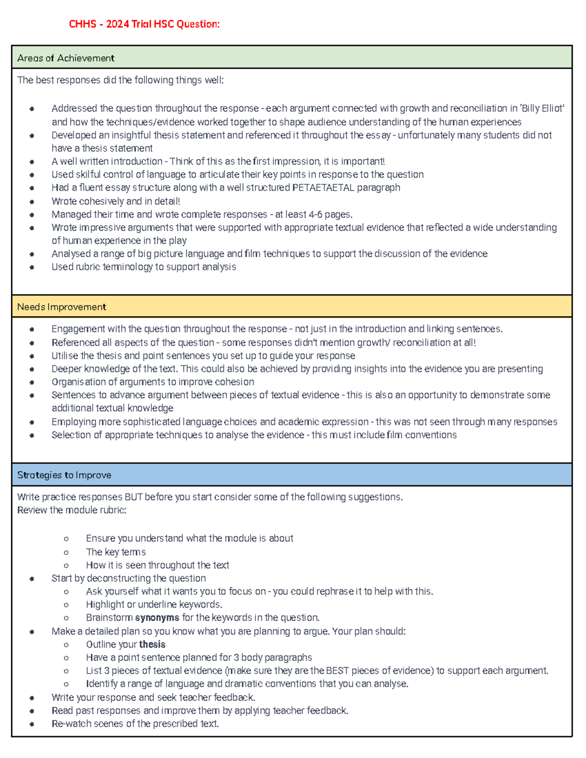 CHHS 2024 Trial HSC: Feedback on Billy Elliot Essay Responses - Studocu
