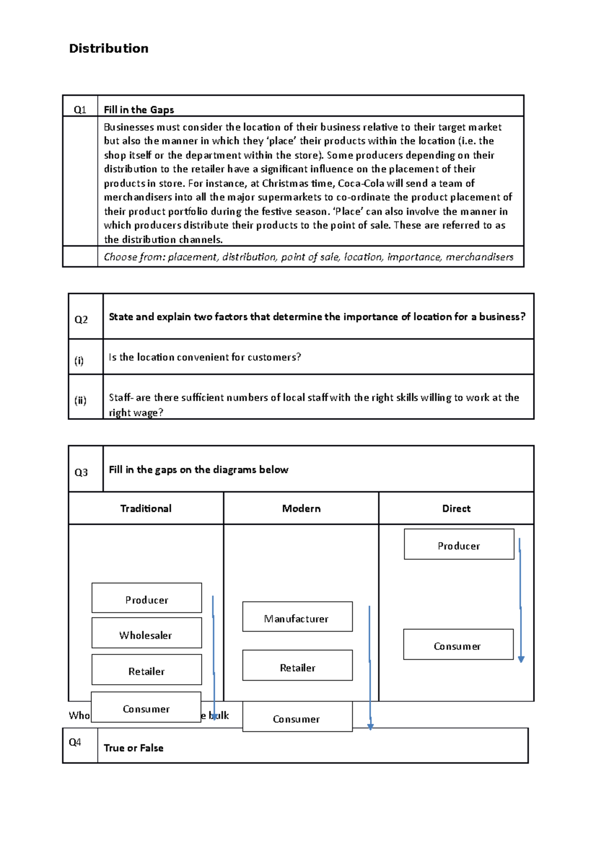 8 - Distribution - Worksheet on Placement Strategies and Channels - Studocu