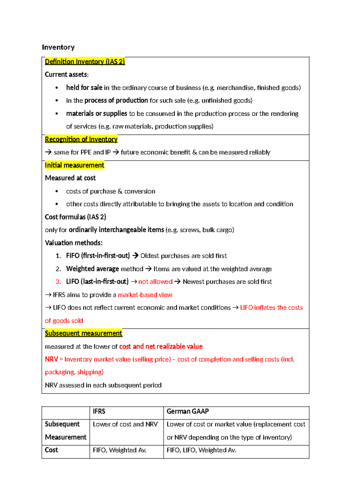 Inventory and Provisions - Inventory Definition Inventory (IAS 2 ...