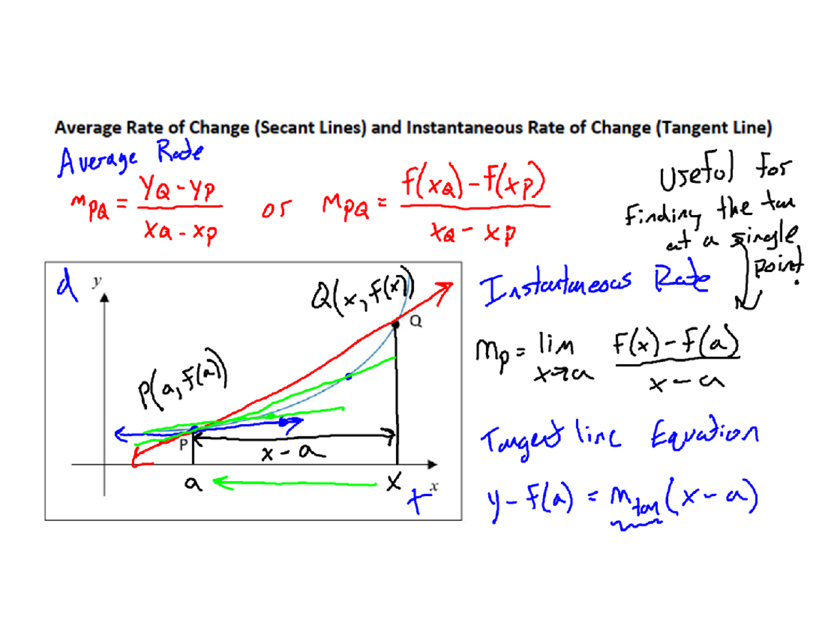Average Rate of Change & Instantaneous Rate of Change (MPQ 05) - Studocu