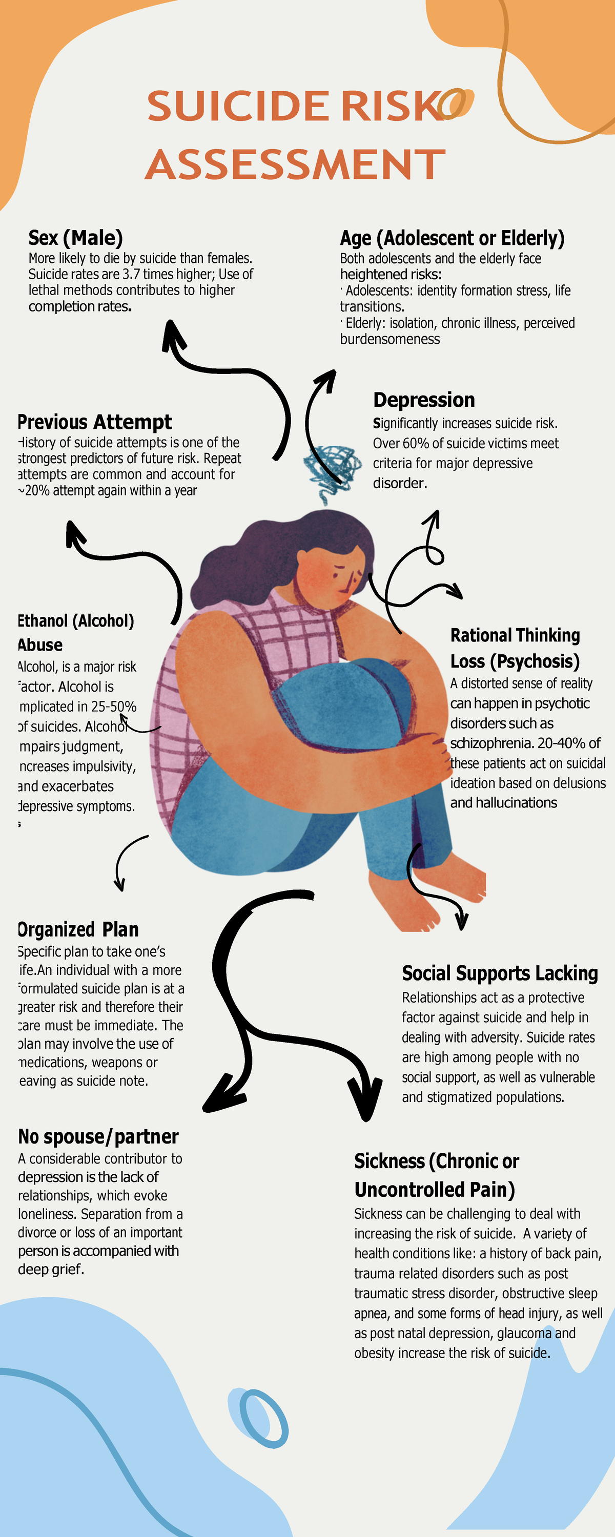 Suicide Risk Assesment - SUICIDE RISK ASSESSMENT Sex (Male) More likely ...