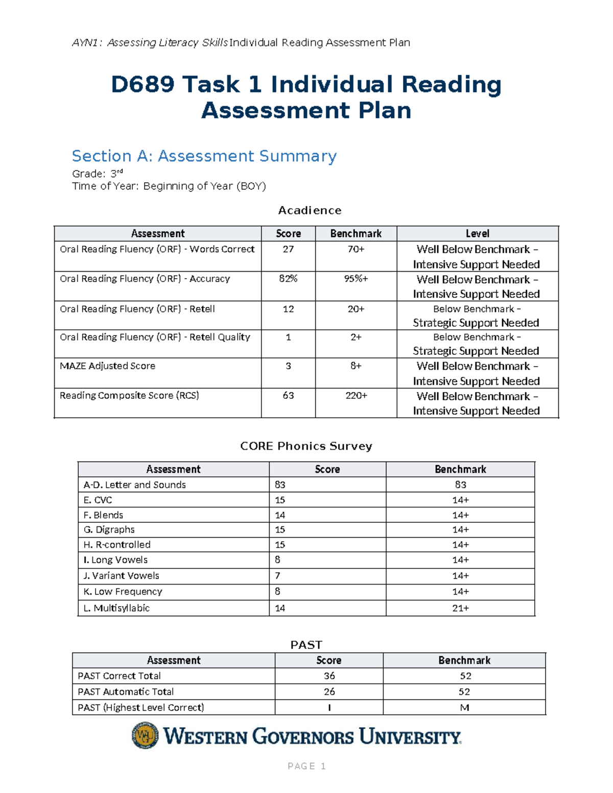 AYN1: Individual Reading Assessment Plan D689 Task 1 Summary - Studocu