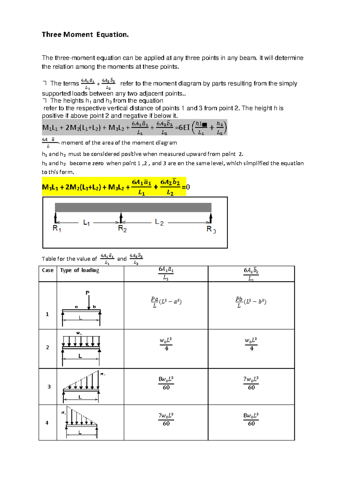 Three Moment Equation Analysis - Engr. P Notes - Studocu
