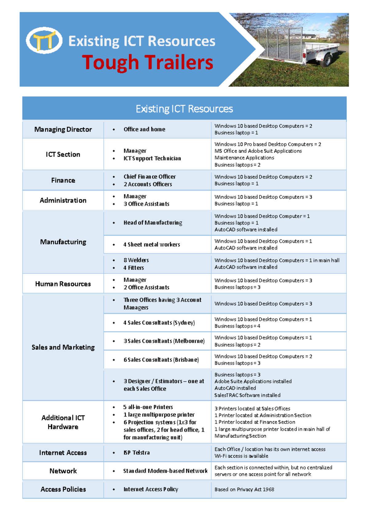 Tough Trailers ICT Resources Overview and Management - Studocu