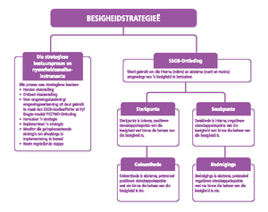 Eksamenbank V1 - business studies notas - BESIGHEIDSTUDIES VRAESTEL 1 ...