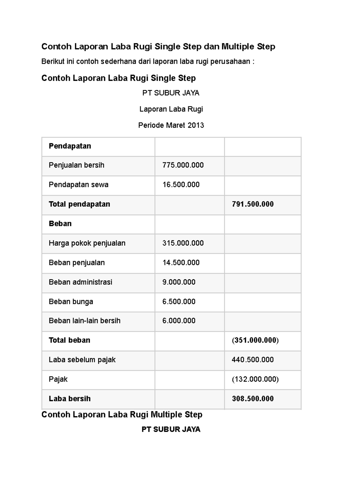 Contoh Laporan Laba Rugi: Single vs Multiple Step Analysis - Studocu