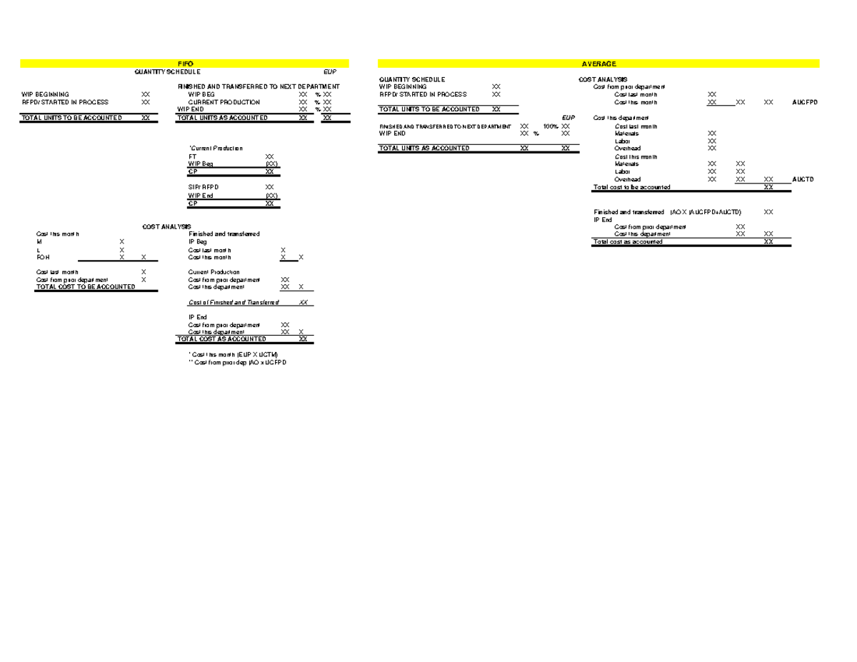 Lesson 8 Solutions: FIFO Cost of Production Report Analysis - Studocu