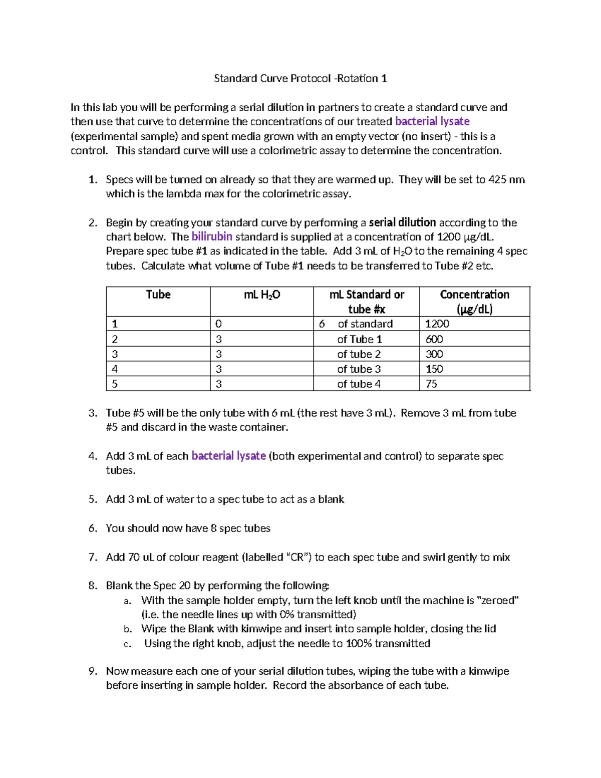 Standard Curve Protocol R1: Serial Dilution for Colorimetric Assay ...