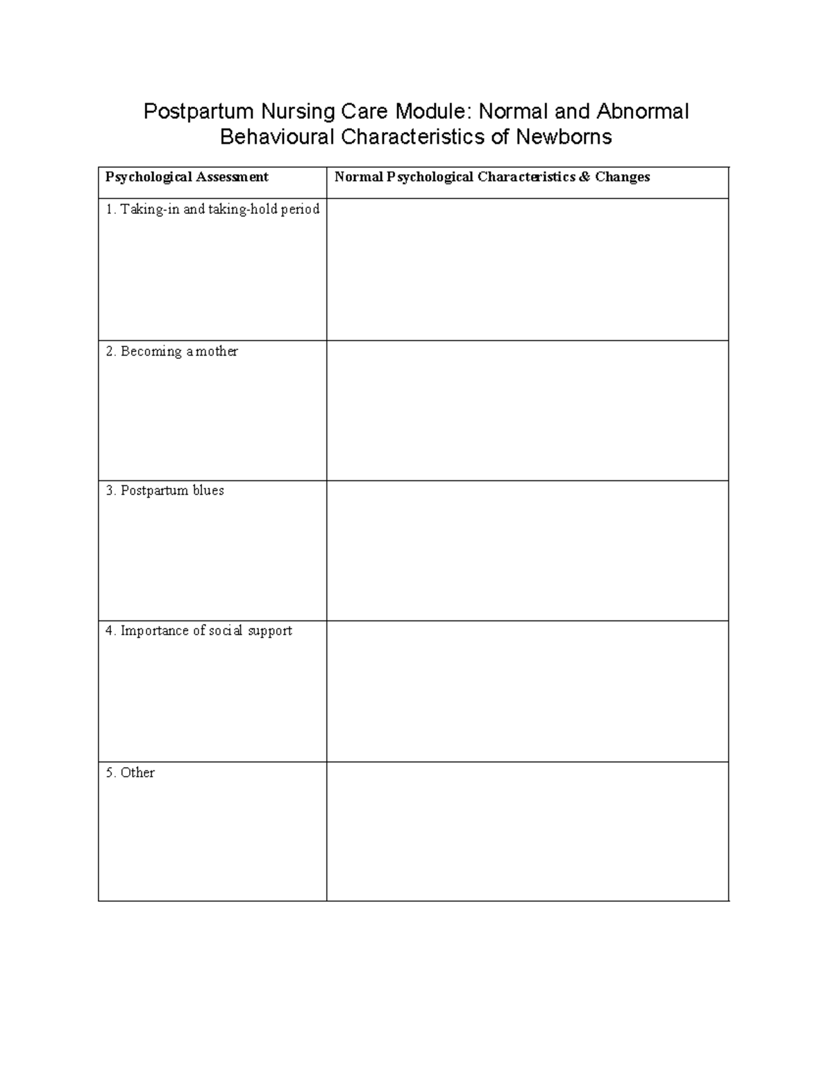 Normal and Abnormal Behavioural Characteristics of Newborn - ANPH 1001 ...