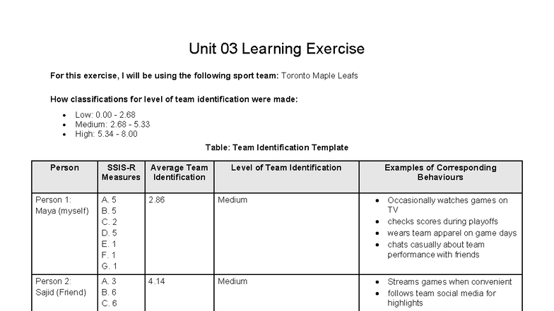 Unit 03 Learning Exercise: Team Identification Analysis - Studocu