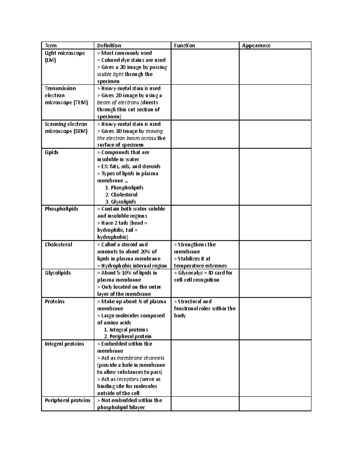 CH 2 - Dr. Valerie Dean O'Loughlin, Dr. Kathryn Propst, Dr. Stacey ...