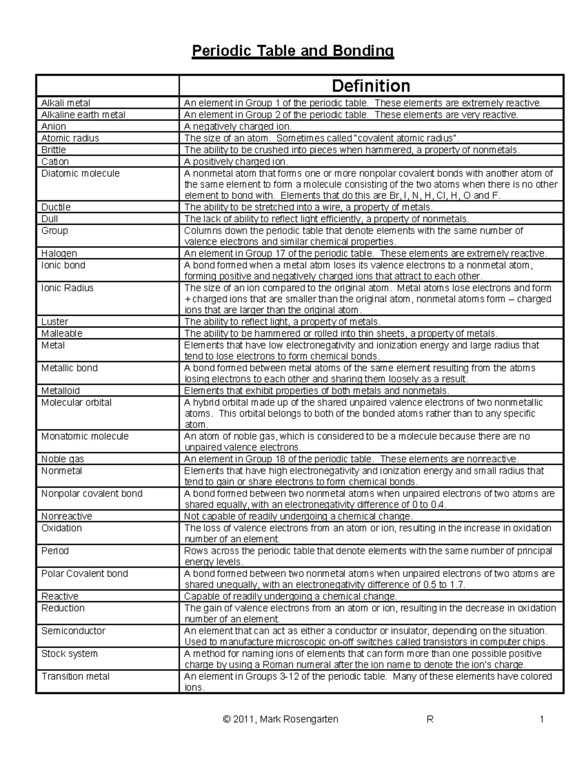 Ros - Unit 6 - Periodic Table & Bonding Concepts - Studocu
