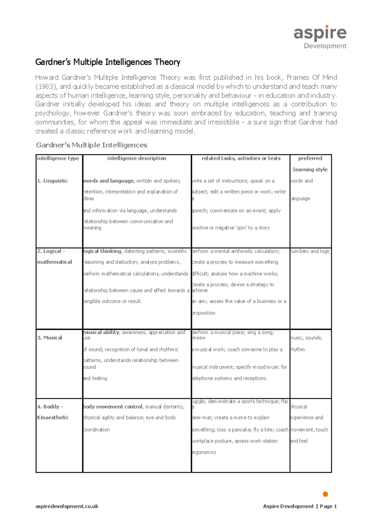 Gardner's Multiple Intelligences Theory Overview - Studocu