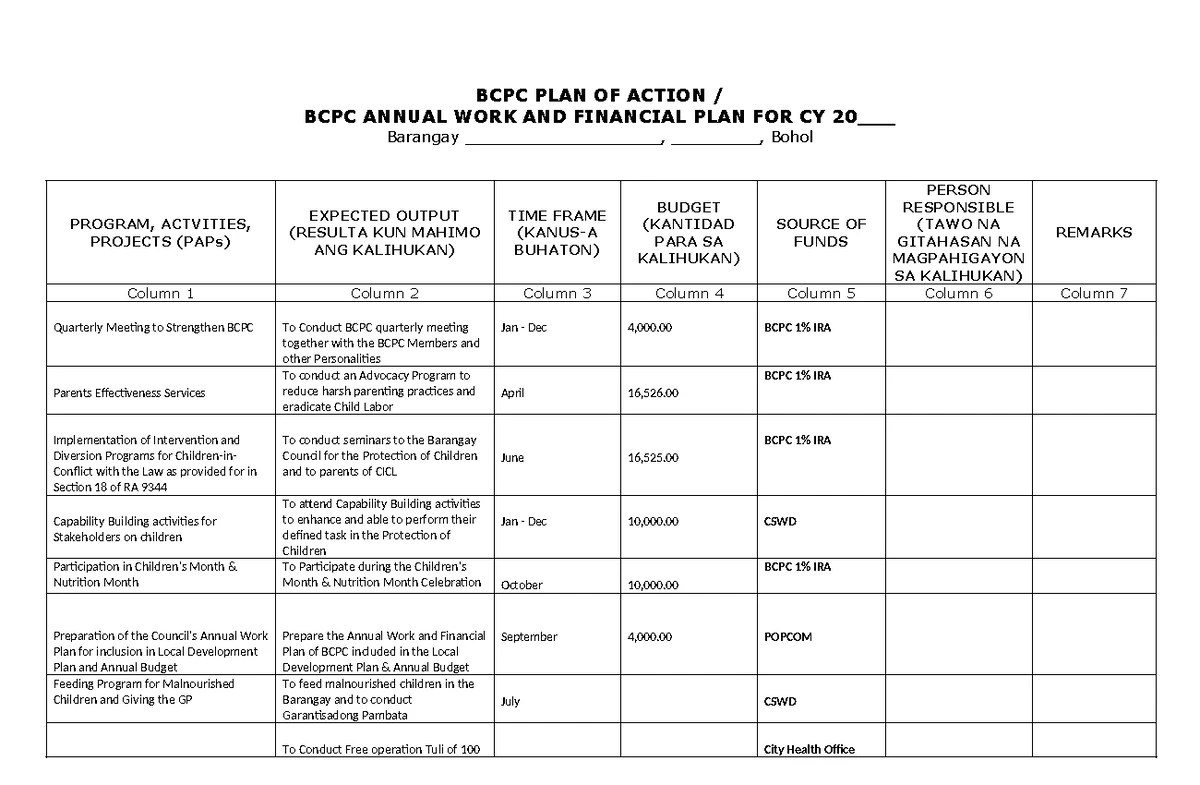 4.5.6 BCPC Accomplishment & Fund Utilization Report CY 2024 - Studocu