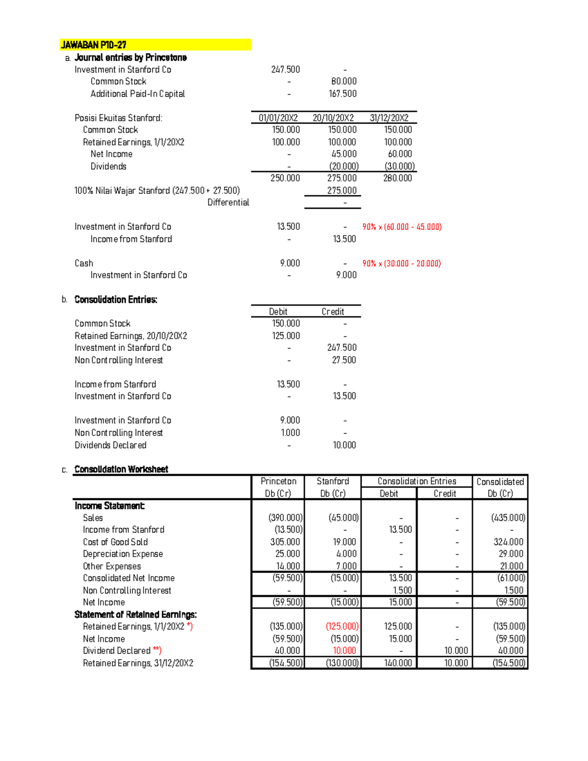 P10-27: Journal Entries & Consolidation for Princeton Investment - Studocu