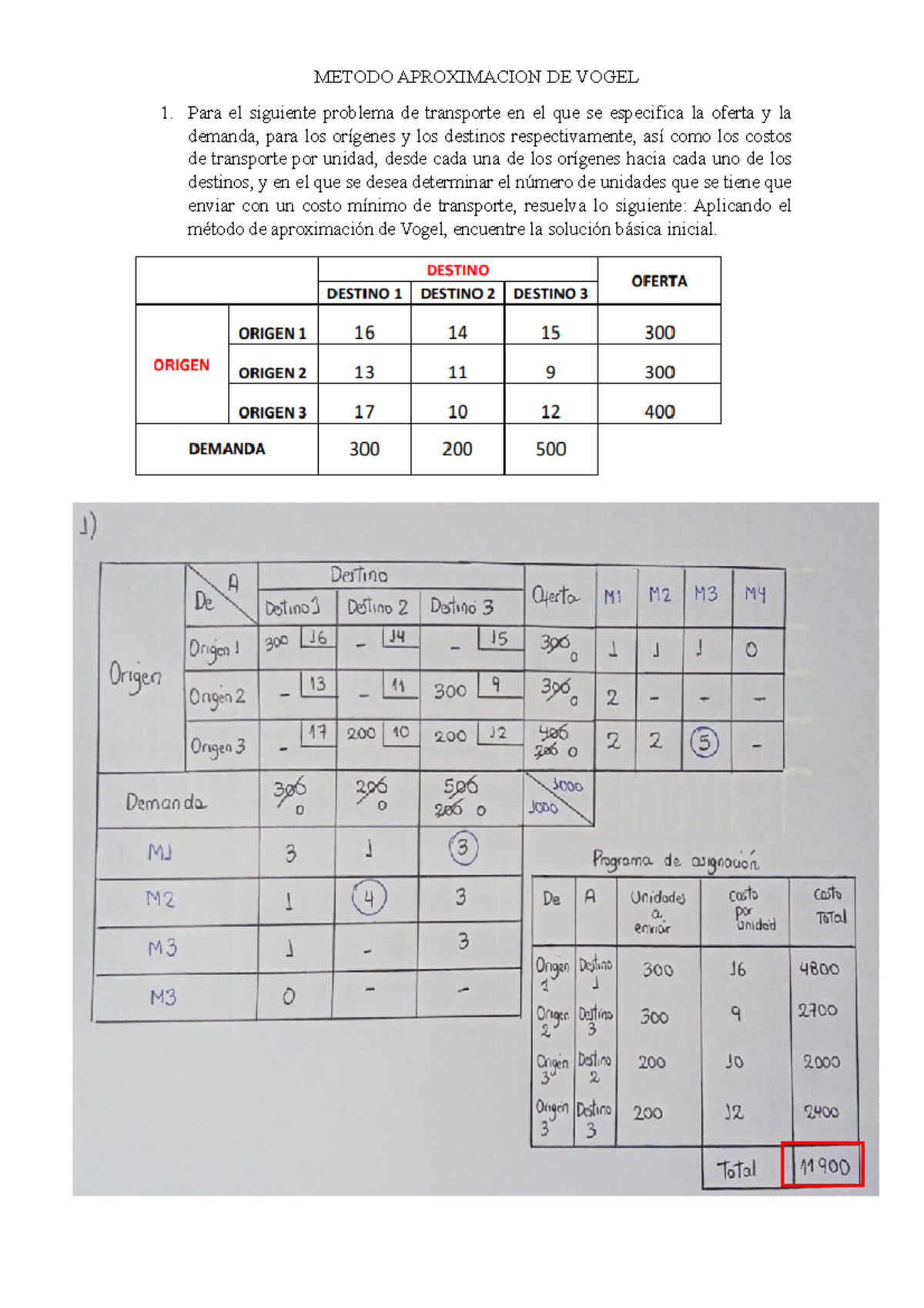 Método de Aproximación de Vogel Resuelto: Ejercicio de Transporte - Studocu