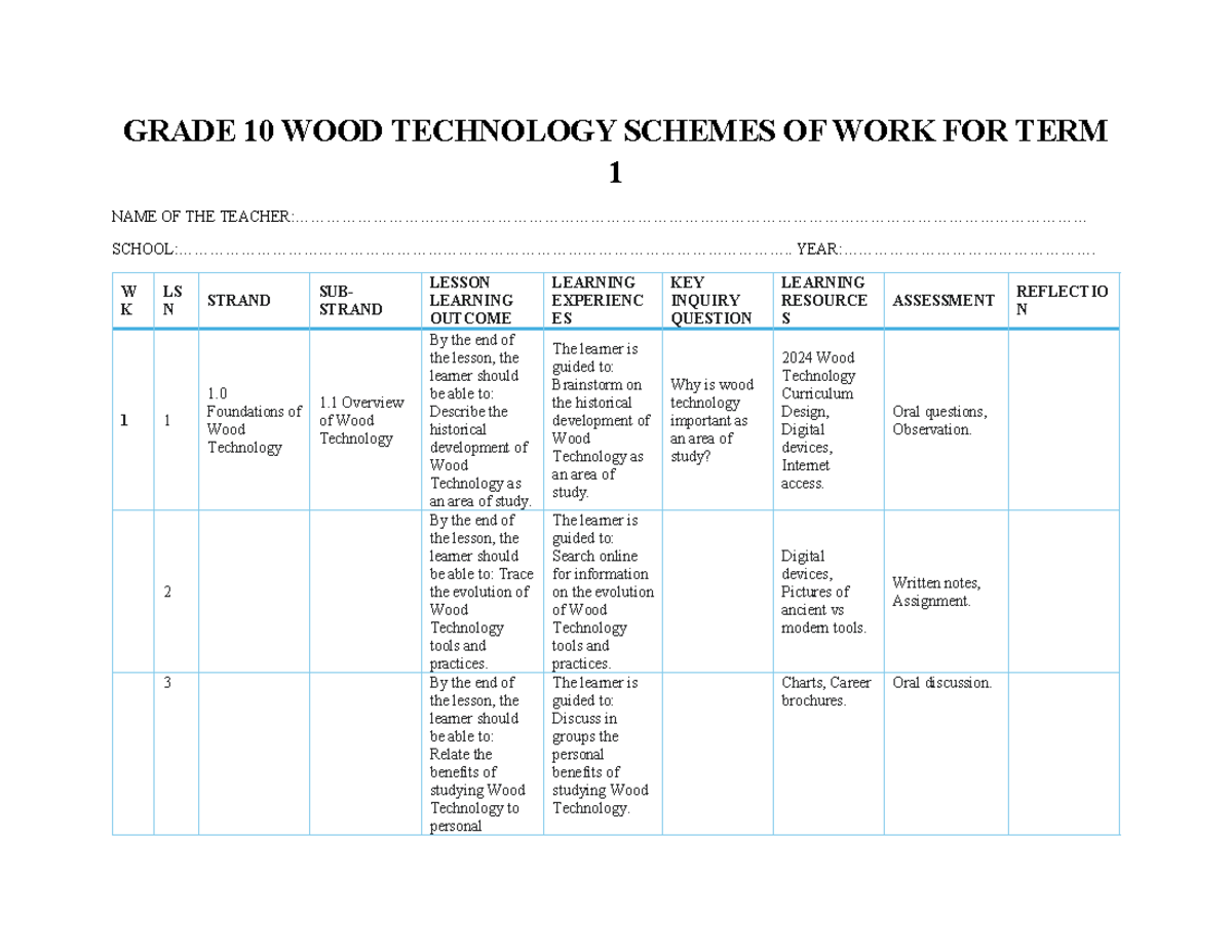 Grade 10 Wood Technology Term 1 Schemes of Work - Studocu