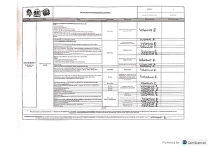 Tabla Codigos IMP DE Carga - Clase/División Codigos IMP Descripción 1 B ...