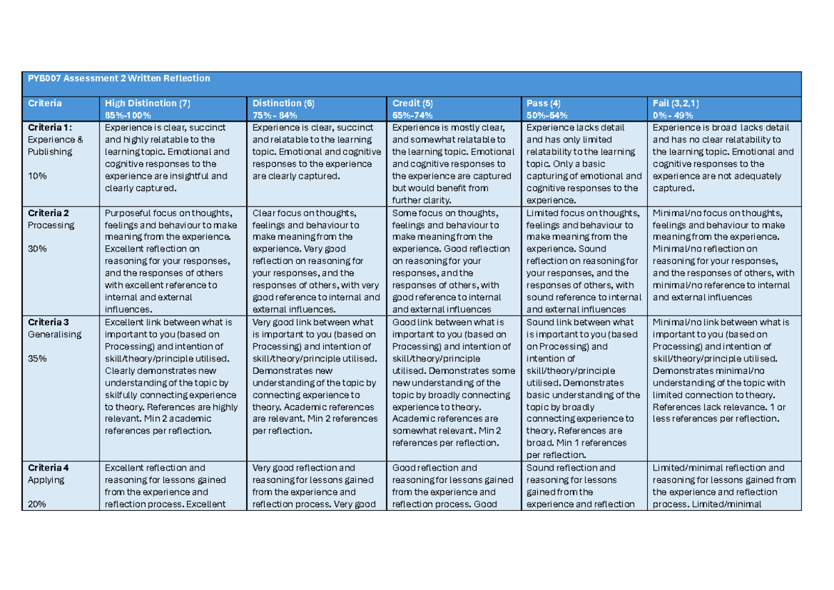 PYB007 A2 Written Reflection Criteria - PYB007 Assessment 2 Written ...