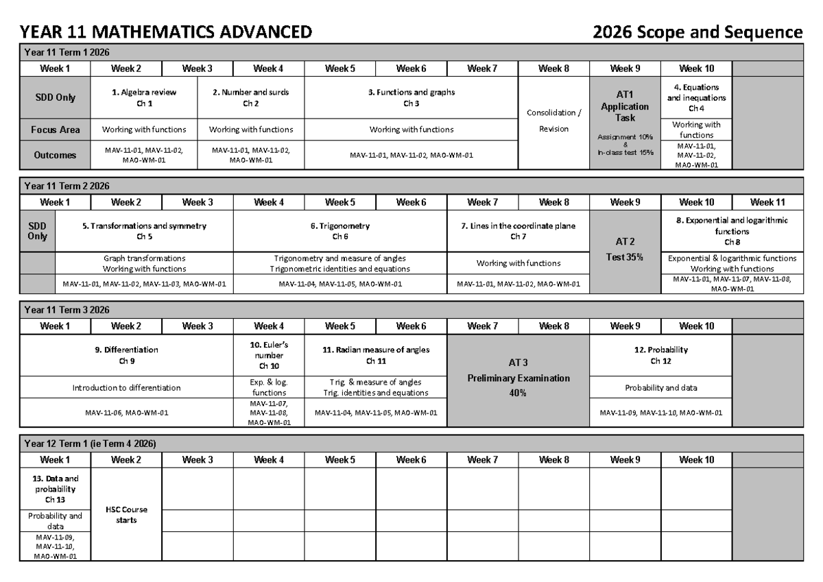 YEAR 11 MATHEMATICS ADVANCED 2026 Scope, Sequence & Assessment Schedule ...