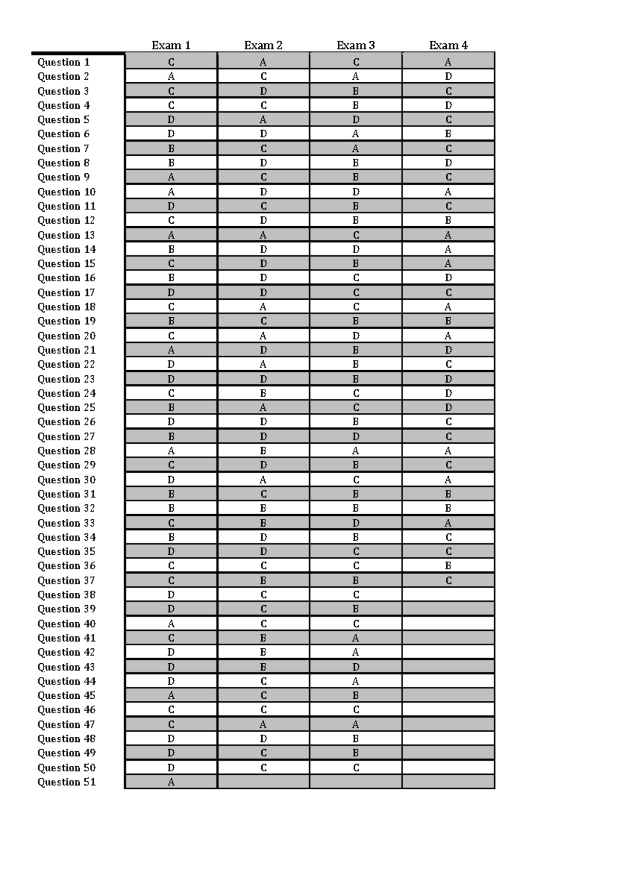 Mock Exam Answers for RE5: Exams 1 to 4 Responses - Studocu