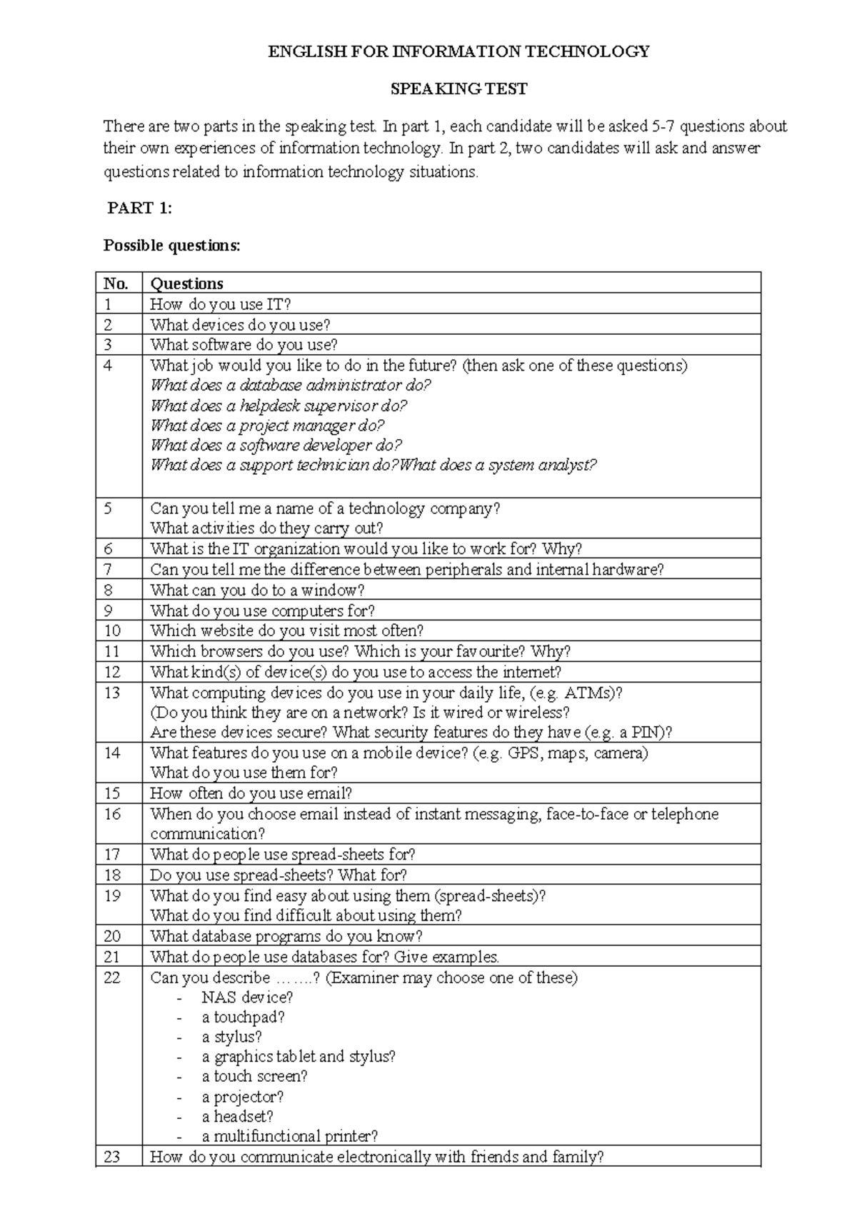 Speaking it 2018 - ENGLISH FOR INFORMATION TECHNOLOGY SPEAKING TEST ...