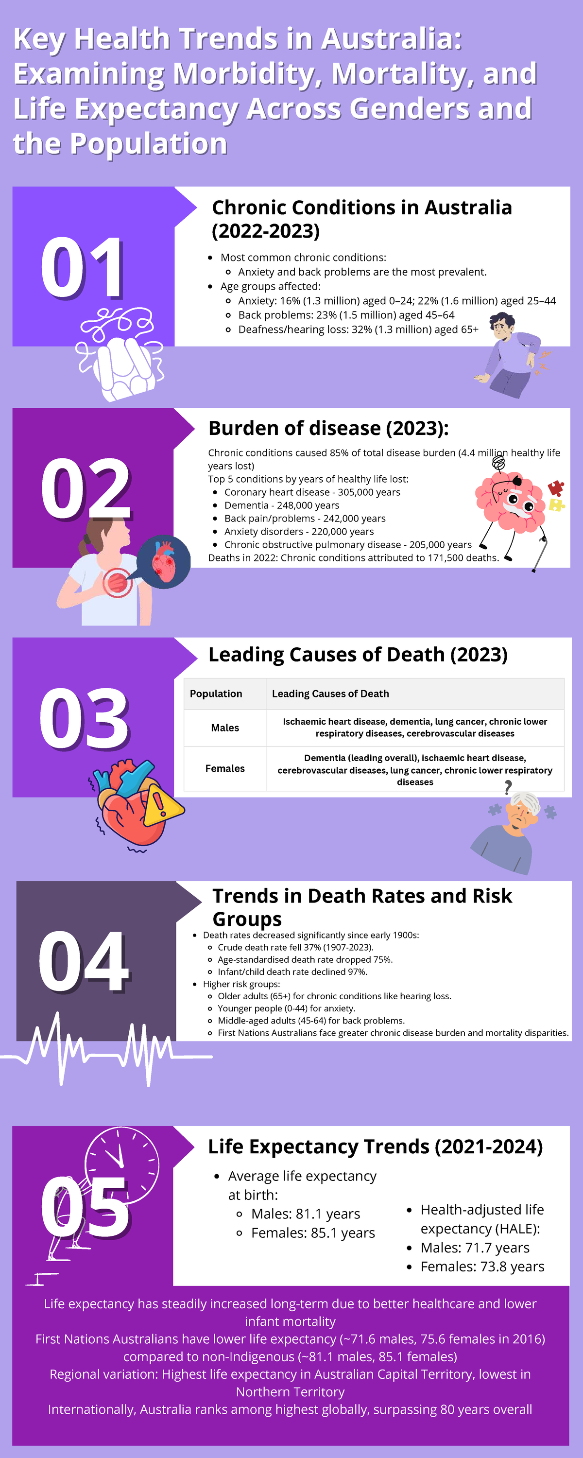 Key Health Trends in Australia: Morbidity, Mortality & Life Expectancy ...
