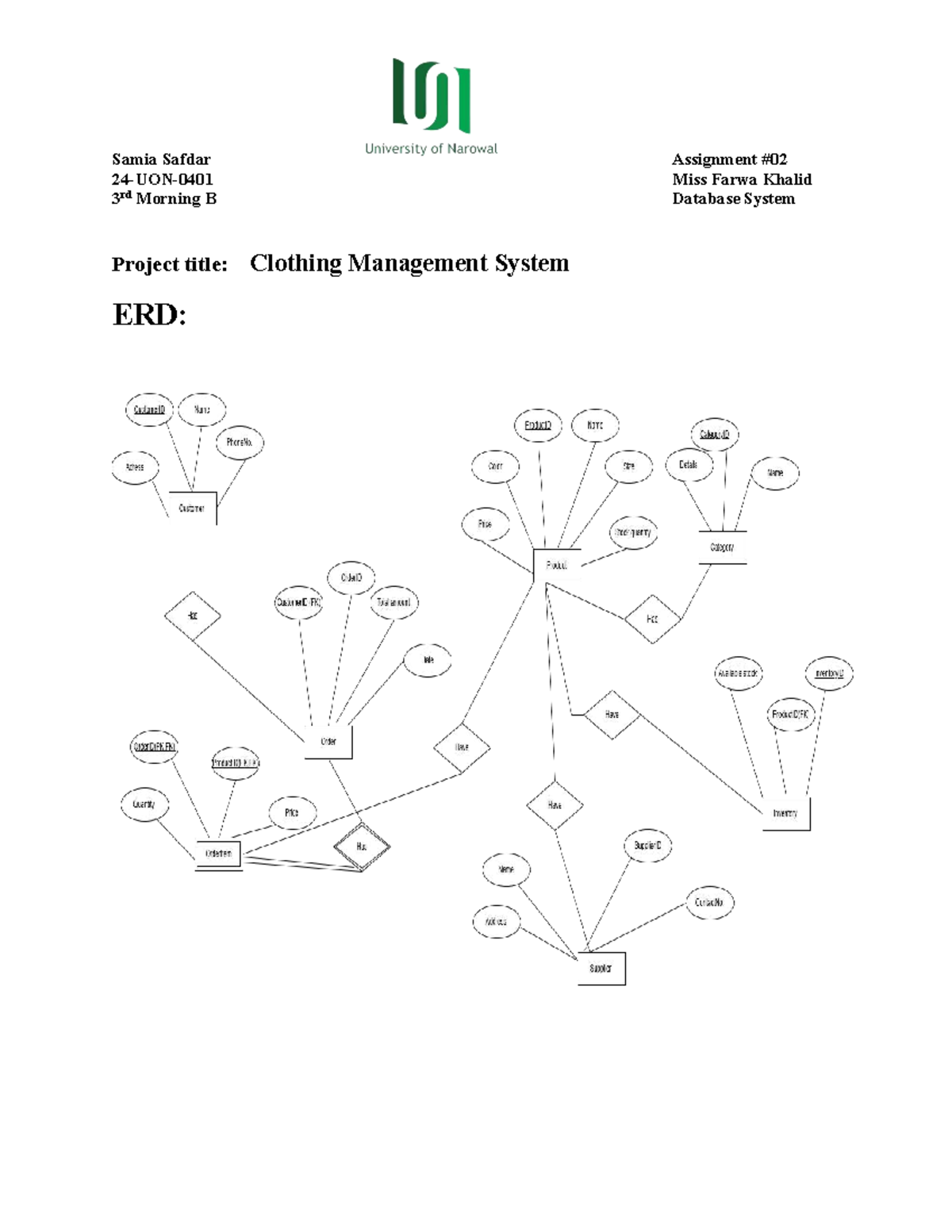 Database assignment - computer science - Samia Safdar Assignment #0 2 24 - UON- 0401 Miss Farwa ...