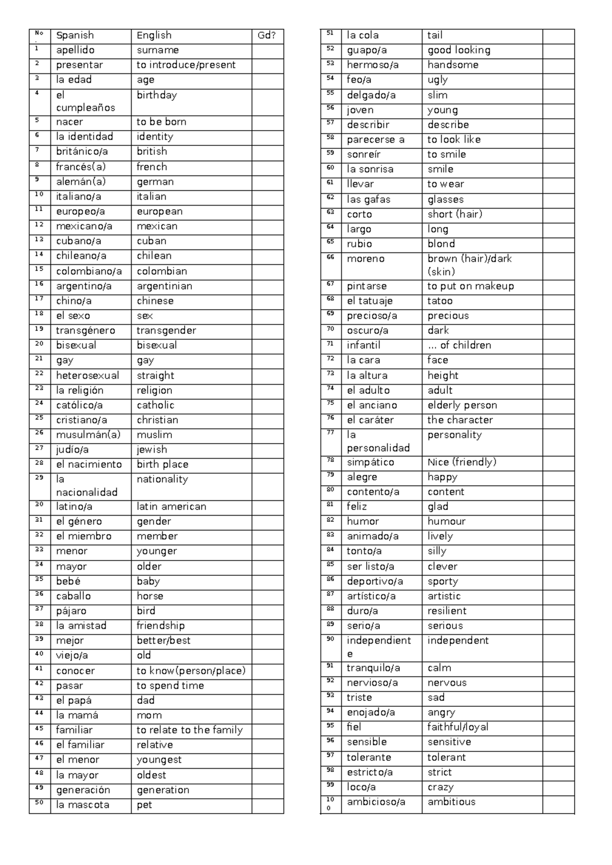 Unit 1 Spanish Vocabulary and Phrases - ES101 - Studocu