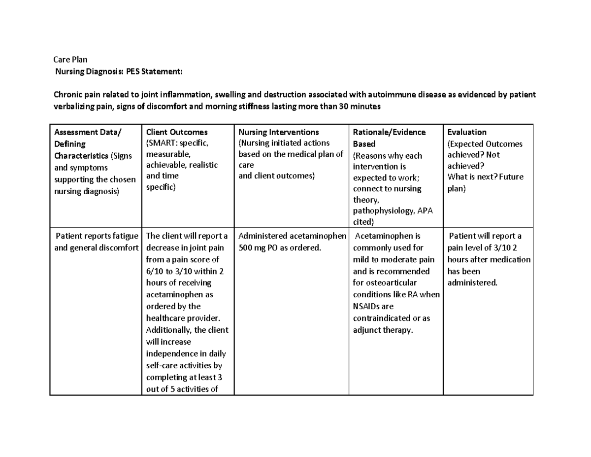 NCP - Rheumatoid Arthritis: PES Statement & Nursing Interventions - Studocu