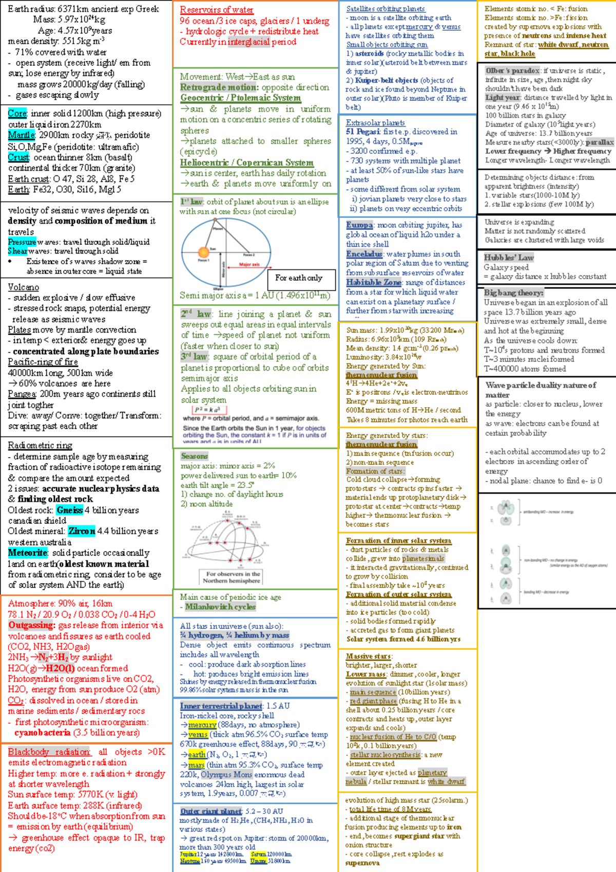 Cheat sheet cma3 2 - Earth radius: 6371km ancient exp Greek Mass: 5 24 ...