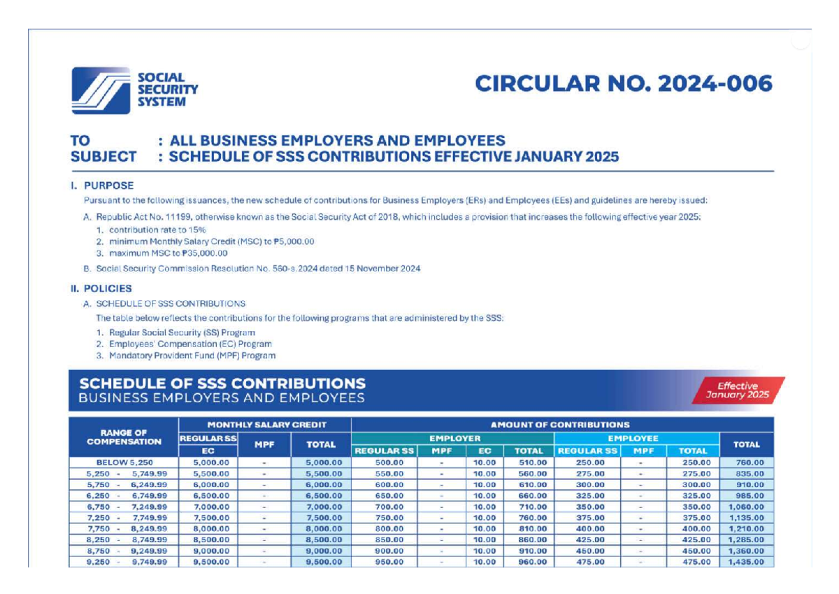 SSS Contribution Schedule for Employers & Employees - 2025 - Studocu