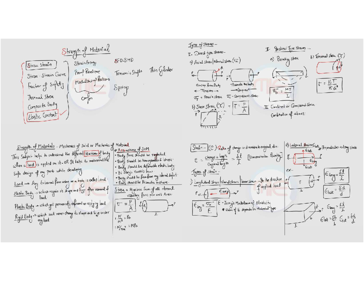 Strength of Materials: Key Concepts and Formulas for SOM Final Exam ...