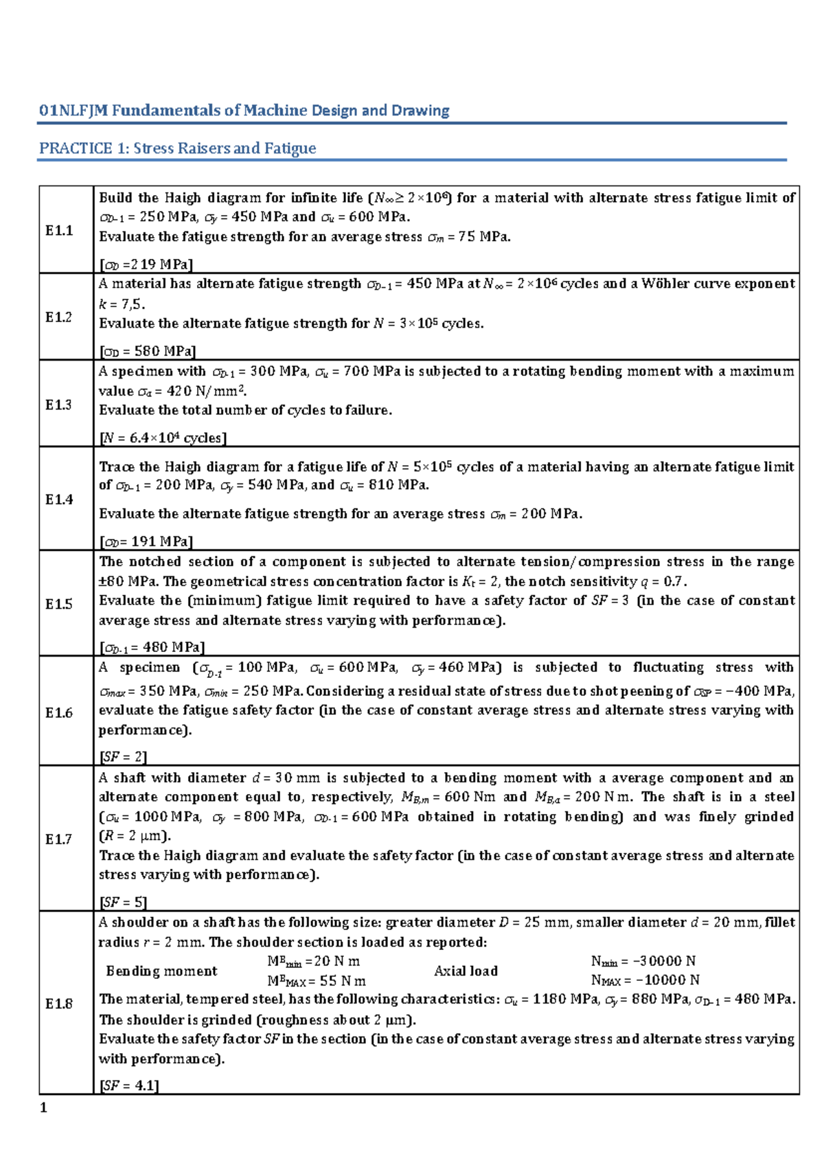 FMDD 01NLFJM Fundamentals of Machine Design & Drawing: Practice 1 ...
