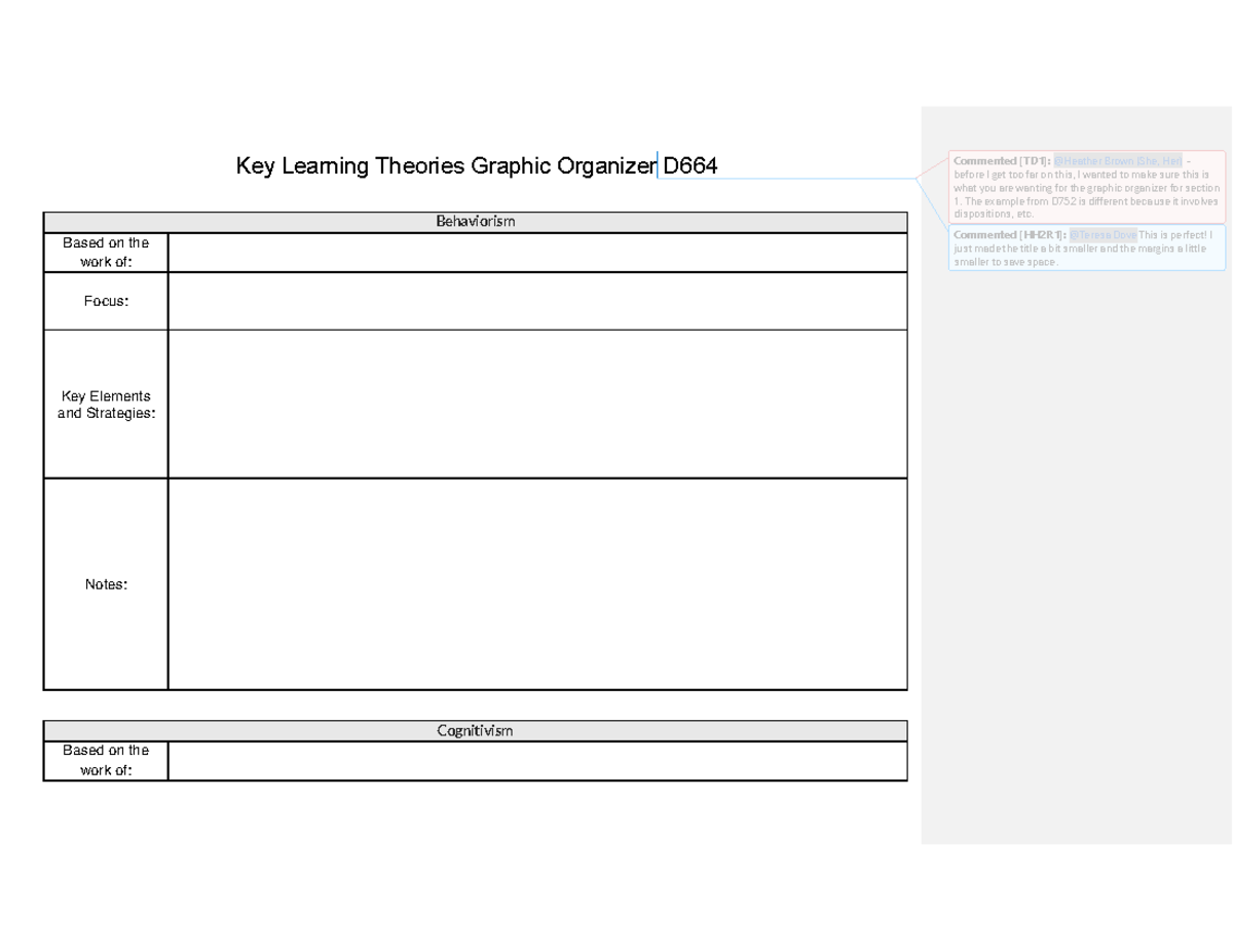 Key Learning Theories Graphic Organizer D664: Behaviorism & Cognitivism ...