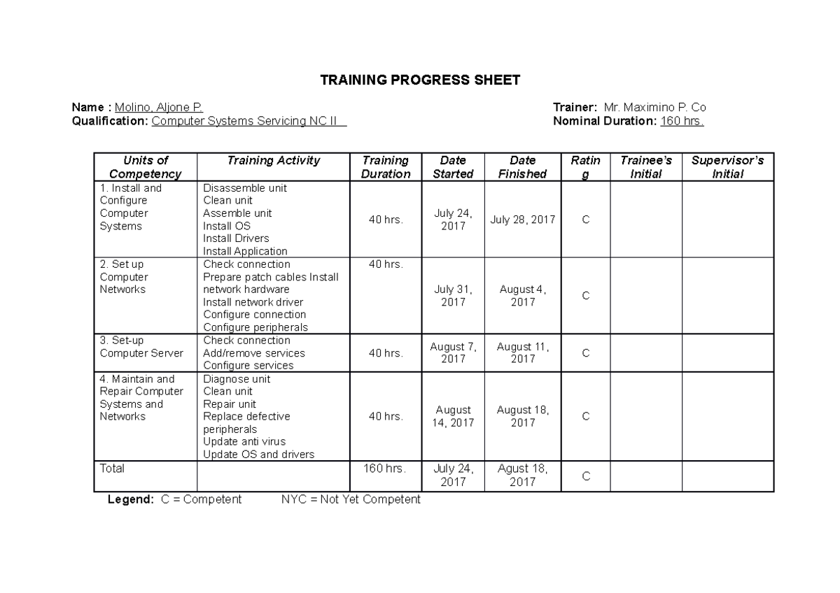 9 - Training Progress Sheet - TRAINING PROGRESS SHEET Name : Molino ...