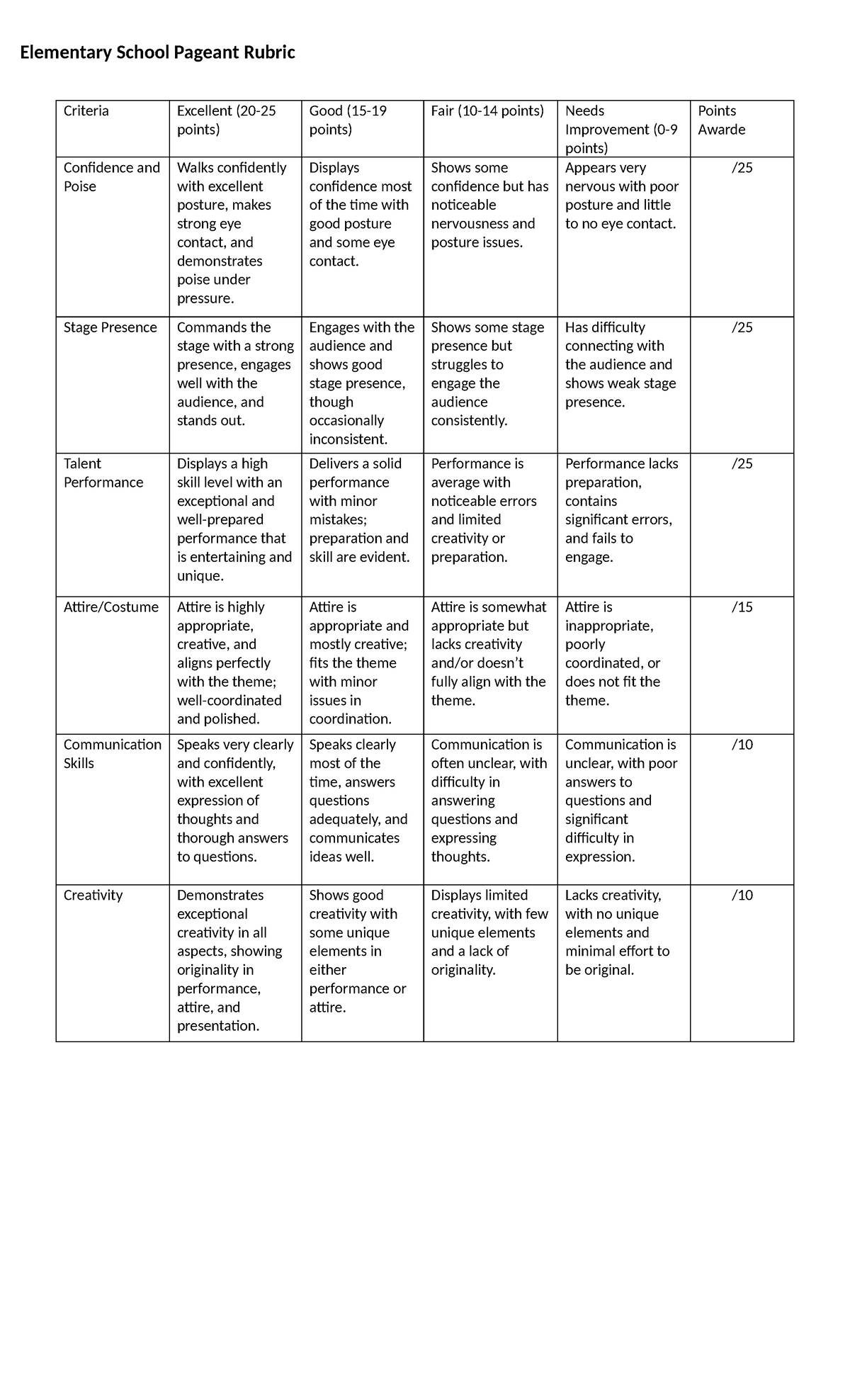 Elementary School Pageant Evaluation Criteria Rubric - Studocu