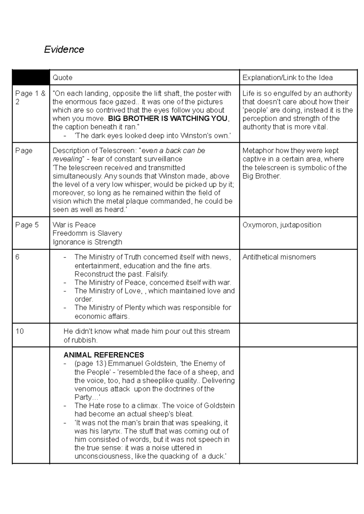 1984 (GEORGE ORWELL) Comprehensive Study Notes and Analysis - Studocu
