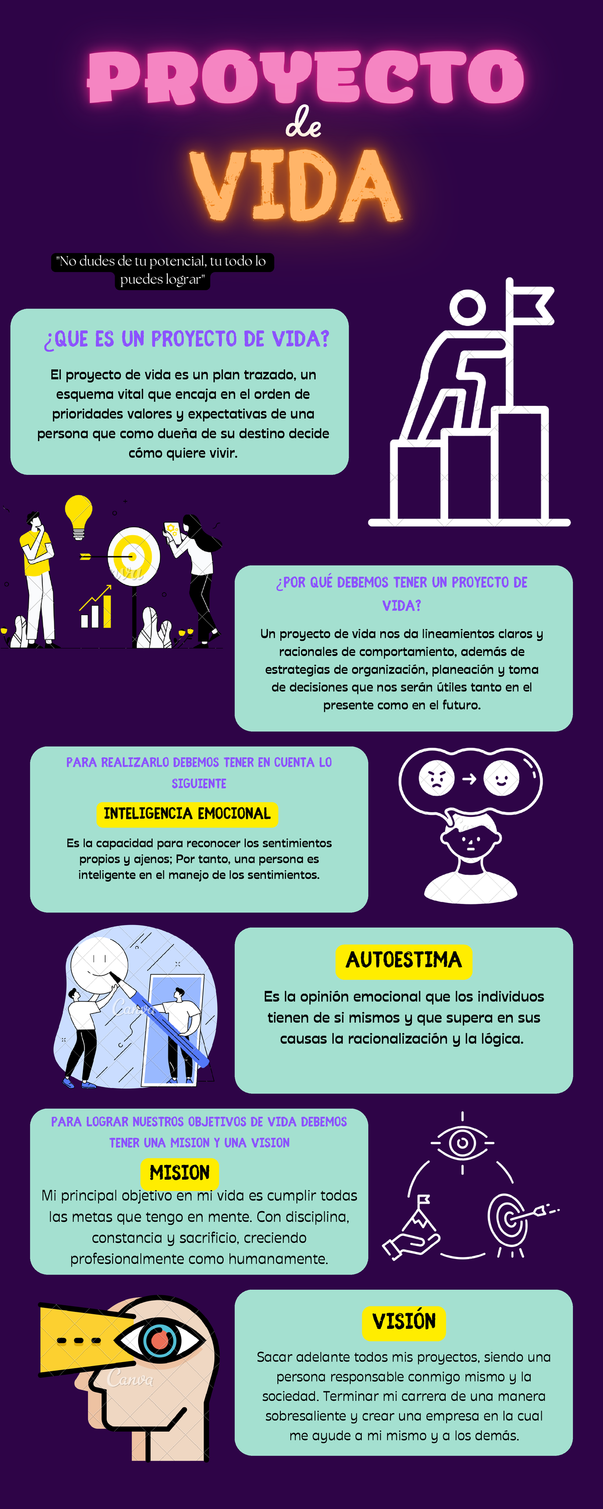 Proyecto de Vida: Reflexiones y Tipologías Familiares en Contexto - Studocu