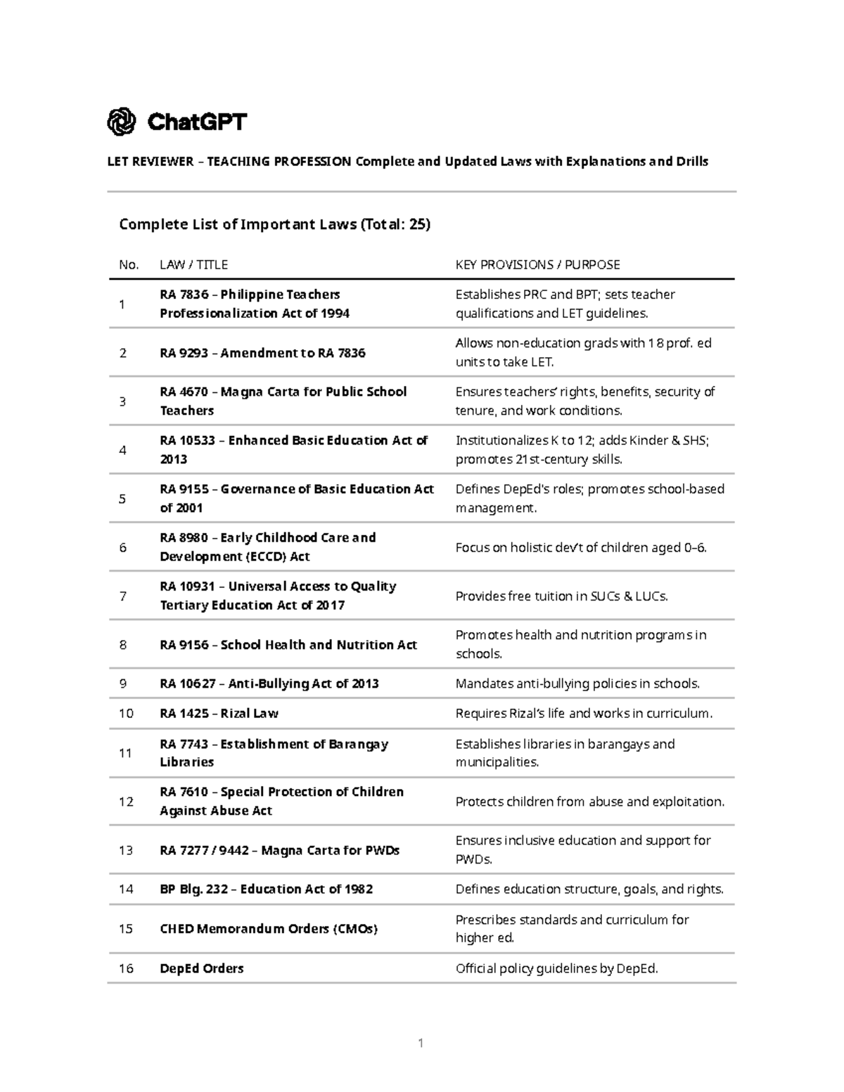 LET REVIEWER TEACHING PROFESSION: Key Laws & Provisions Explained - Studocu