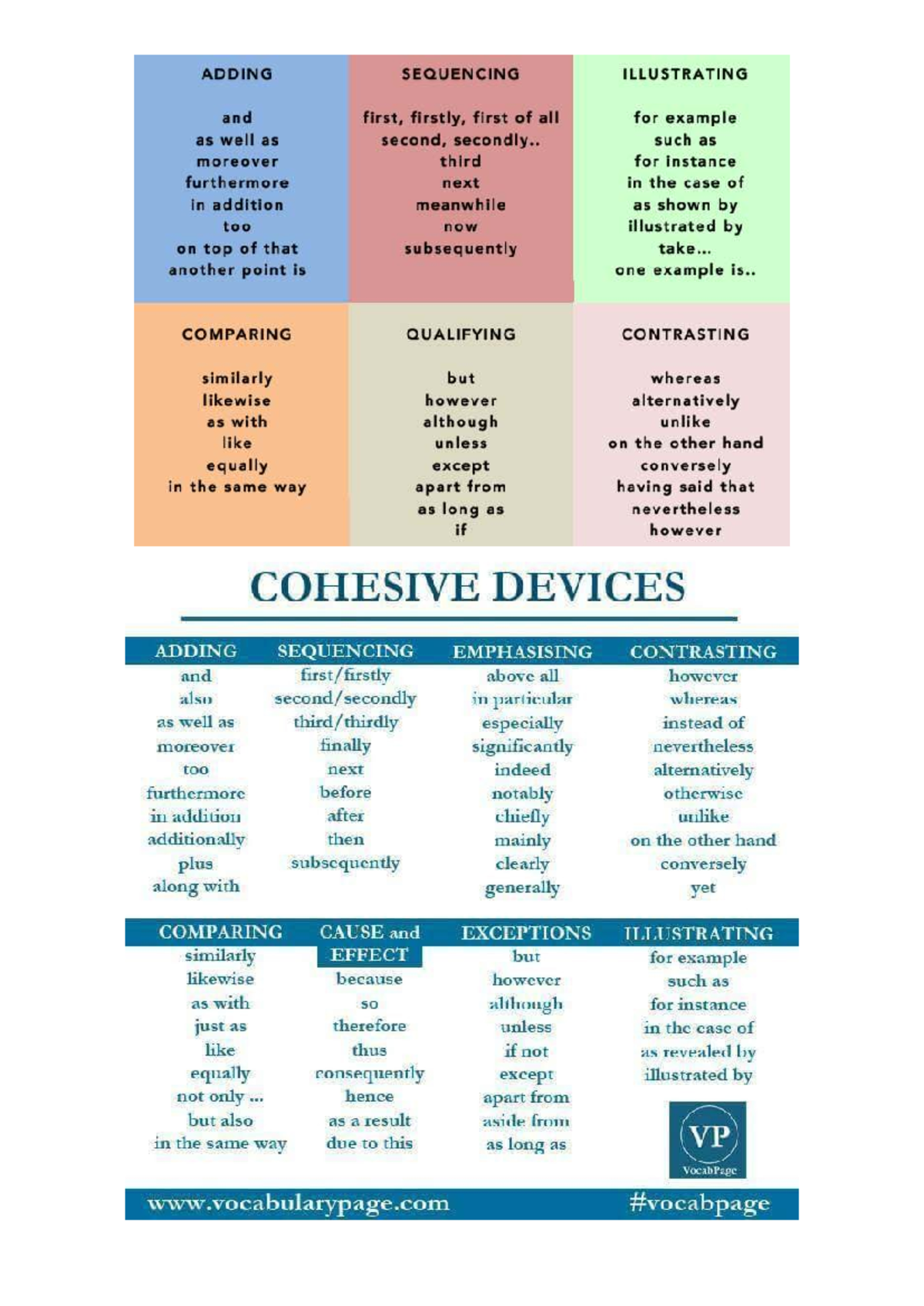 Cohesive Devices: Adding, Sequencing, and Contrasting - ENG - Studocu