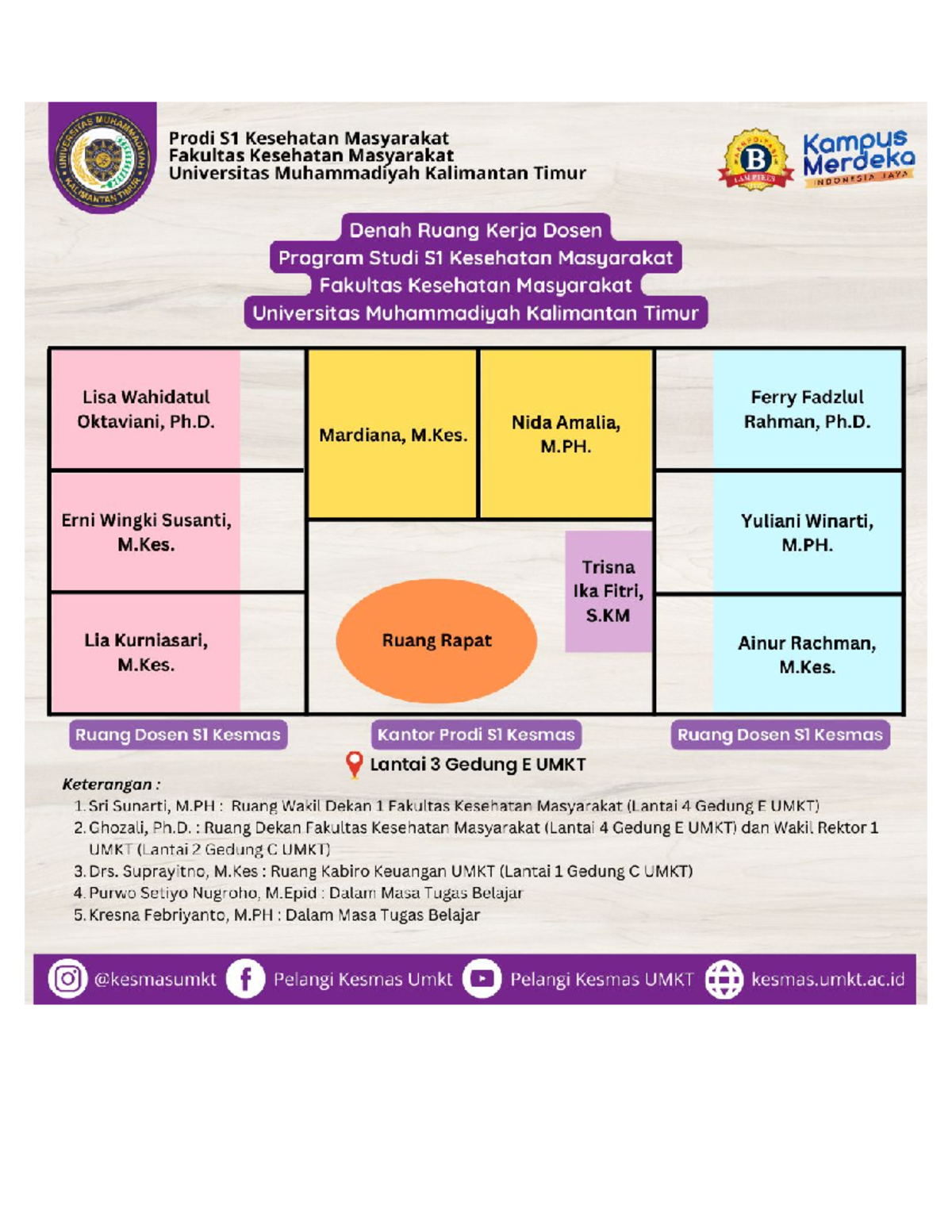 Denah Ruang Dosen: Panduan Pemanfaatan Ruang Kerja Dosen - Studocu