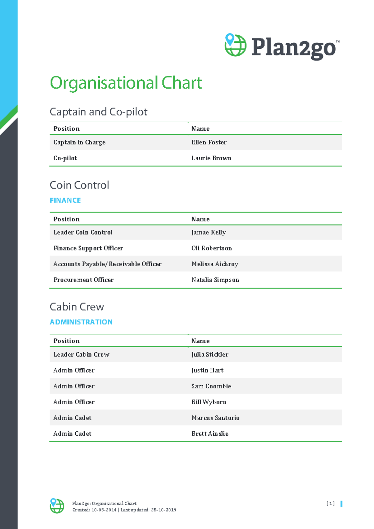 Org Chart Overview - Roles & Responsibilities in Each Division - Studocu