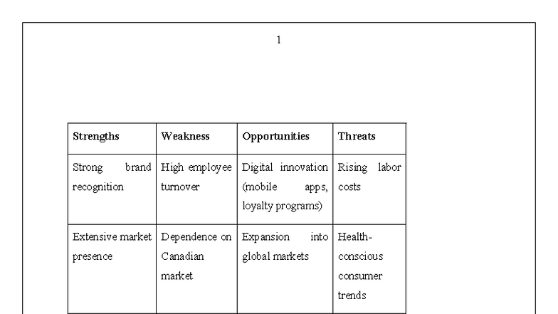 SWOT Analysis of Tesco PLC (TSCO) - 2024 Financial Overview - Studocu
