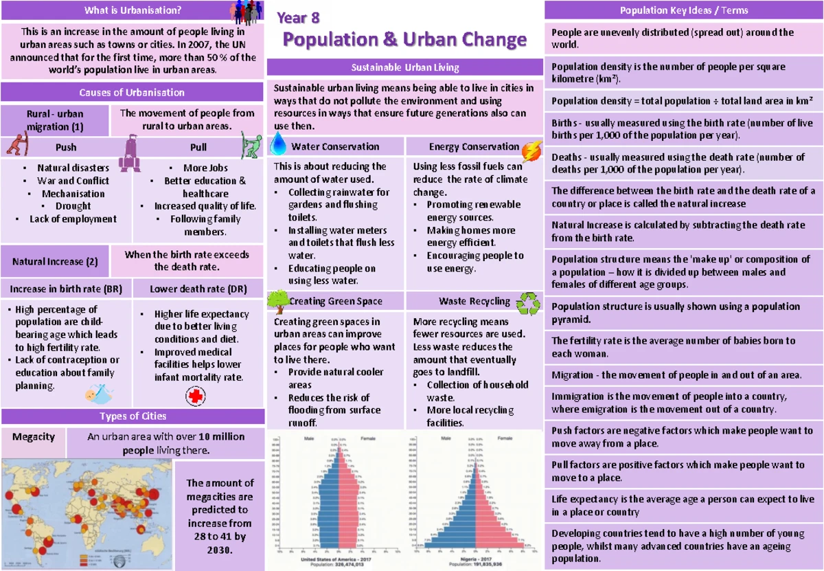 Geography Knowledge Organiser: Landscape Shapers (Y8) - Studocu