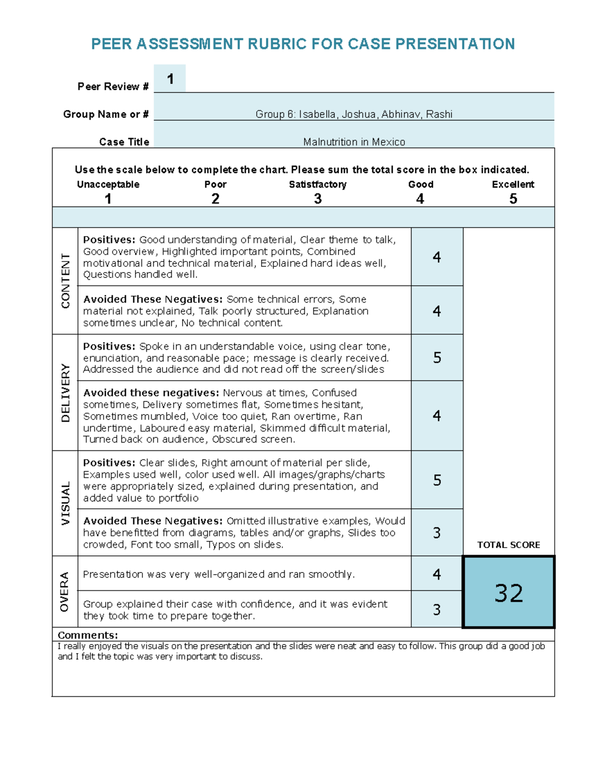 PEER ASSESSMENT RUBRIC FOR CASE PRESENTATION (Group 1 & 2) - Studocu