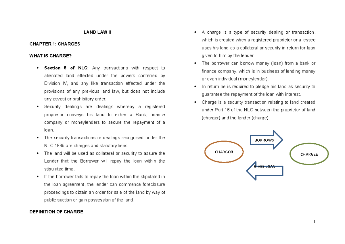 LAND LAW 2: CHARGES - LAND LAW II CHAPTER 1: CHARGES WHAT IS CHARGE ...